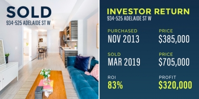 The Average Condo Price Increase Toronto | Average Condo Price Toronto